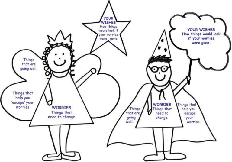 Section 1, Chapter 7 (Engaging Children and Youth) – DSS Manuals