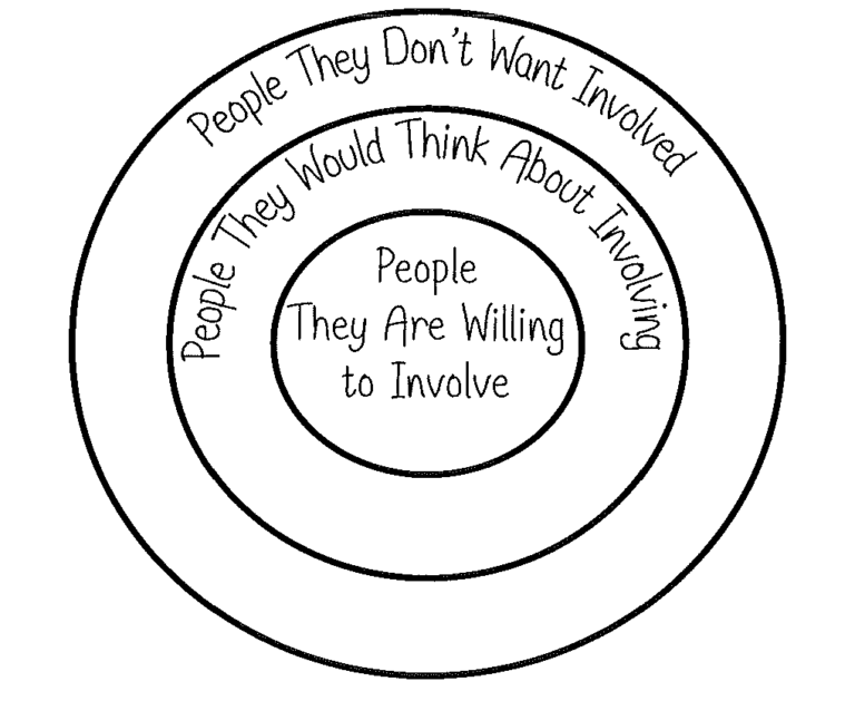 Section 1, Chapter 8 (Creating Safety Networks) – DSS Manuals