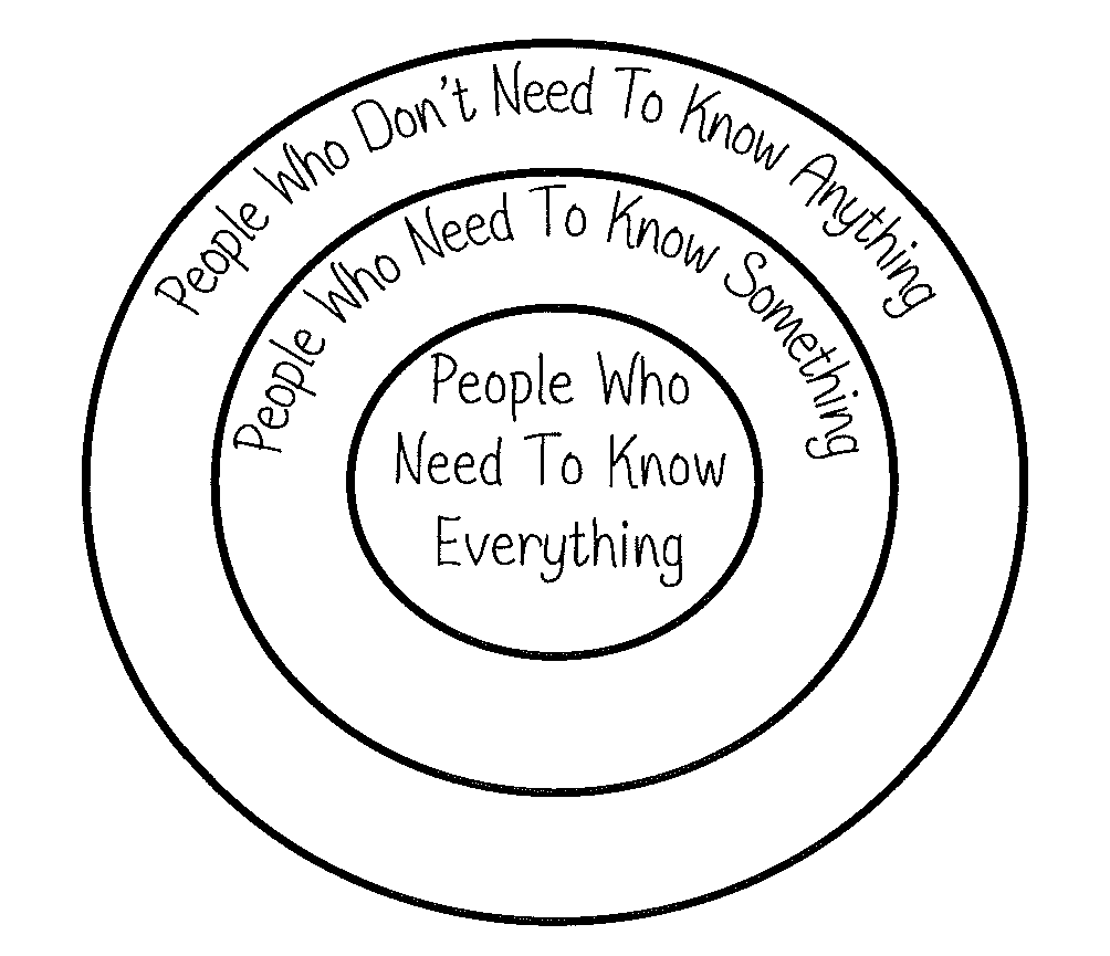 Section 1, Chapter 8 (Creating Safety Networks) – DSS Manuals