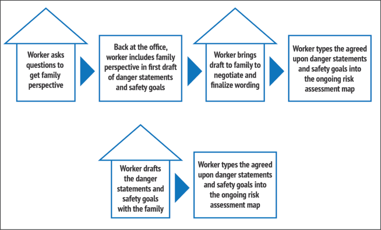 Section 1, Chapter 6 (Case Mapping and Risk Assessment) – DSS Manuals