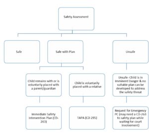 Section 1, Chapter 9 (Safety Planning) – Overview – DSS Manuals